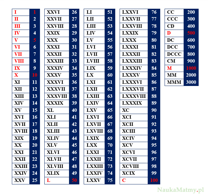 Liczby Rzymskie Interactive Worksheet Live Worksheets 44 OFF Liczby Rzymskie Interactive Worksheet Live Worksheets 44 OFF